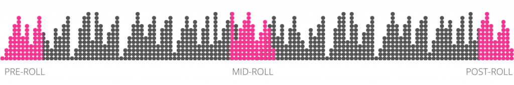 Podcast-Werbung schalten: Alles, was du wissen musst